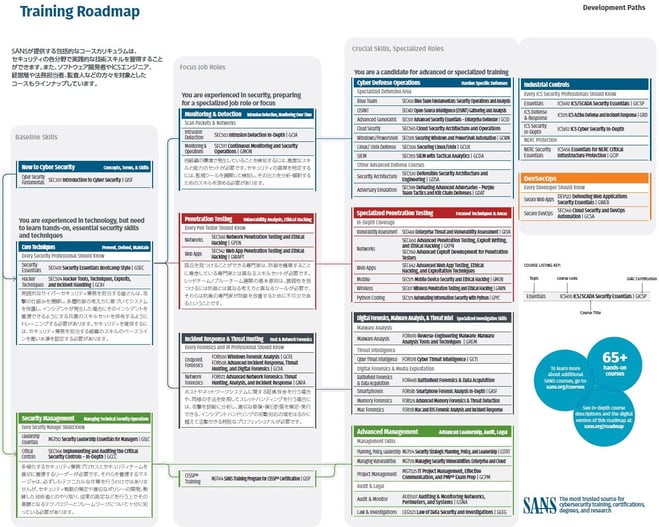 SANSカリキュラム｜SANS JAPAN